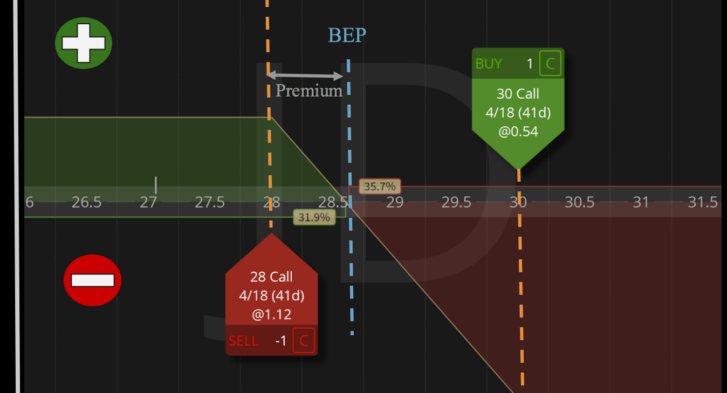 Call Credit Spread Stratergy – OptionGig